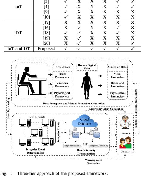 Figure 4 From Digital Twin Assisted Academic Environment Monitoring For Anxiety Disorder