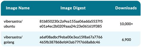 Docker Hub Repositories Hide Over 1 650 Malicious Containers