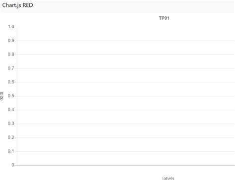 Getting Charts To Work Noob General Node Red Forum