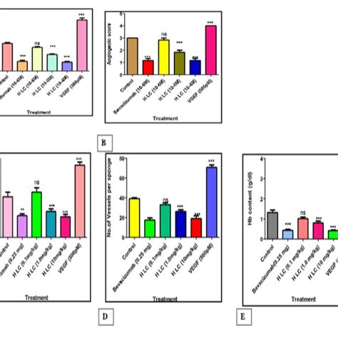 graphs showing the effect of hlc on a number of branching points in