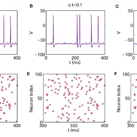 Douglas Zhou Professor Phd Shanghai Jiao Tong University Shanghai Sjtu Institute Of