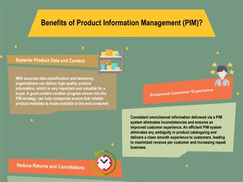 Product Information Management System And Pim Solution By Enventuresss On Dribbble