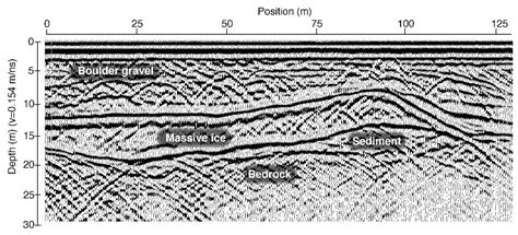 Imaging Near Surface Permafrost Structure And Characteristics With Ground Penetrating Radar