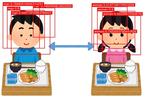 Pythonでsoft Nmsを実装する2soft Nms適用例 Pythonやaiの実装例やテクニックを紹介するブログ