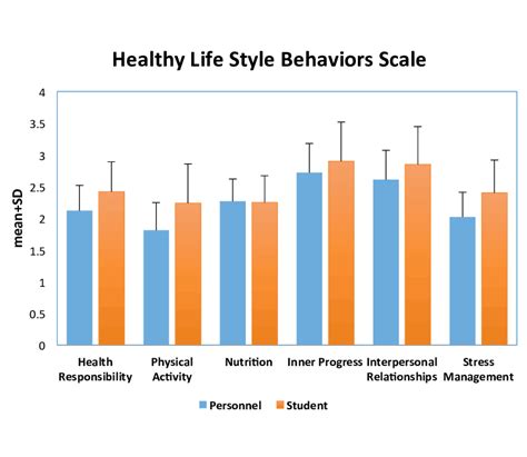 Lifestyle Diagram Wiring Diagram