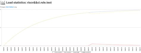 Proposal For Machine Usage Chart And Analysis View Issue