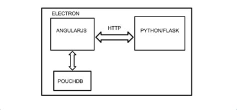 Client Side Architecture Download Scientific Diagram