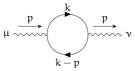Loops In Tikz Feynman More Circular TeX LaTeX Stack Exchange
