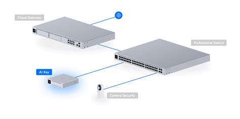 Ai Key Ubiquiti Store