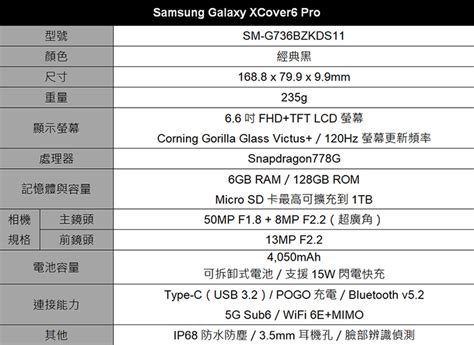 5g三防手機！三星galaxy Xcover6 Pro台灣上市 Interface 科技介面 智慧手機