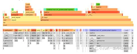 python 内存系列 cProfile结合flameprof生成火焰图 墨天轮