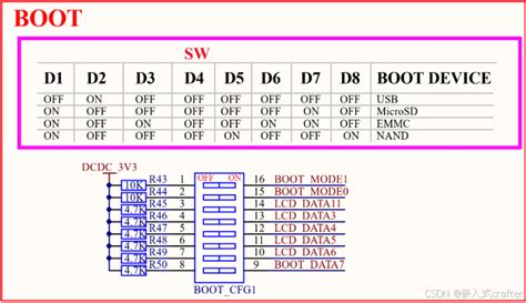 正点原子imx6ull 嵌入式linux开发板学习中常用命令和笔记记录scp命令正点原子6ull Csdn博客