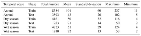 Gmd Modeling River Water Temperature With Limiting Forcing Data Air2stream V1 0 0 Machine
