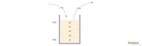 【数据结构与算法】 7 ：栈的实现原理和操作（完整代码实现） 数据栈 csdn博客