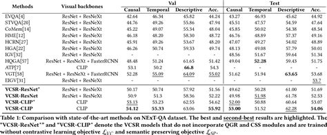 Table 1 From Visual Causal Scene Refinement For Video Question