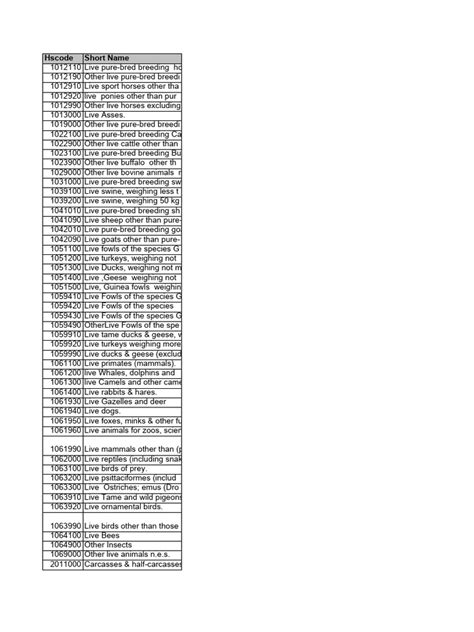 Hs Codes 2012 Pdf Fruit Preserves Cereals