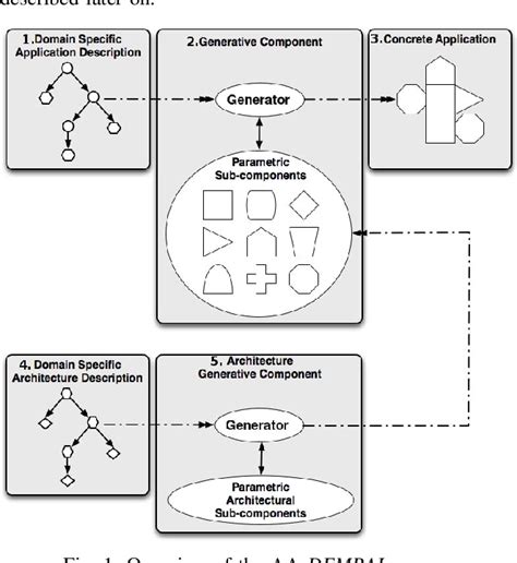 Figure 1 From Metaprogramming Dense Linear Algebra Solvers Applications To Multi And Many Core