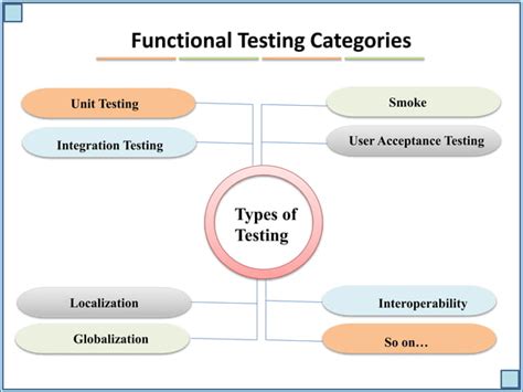 Software Testing Strategies Method And Life Cycle Pptx