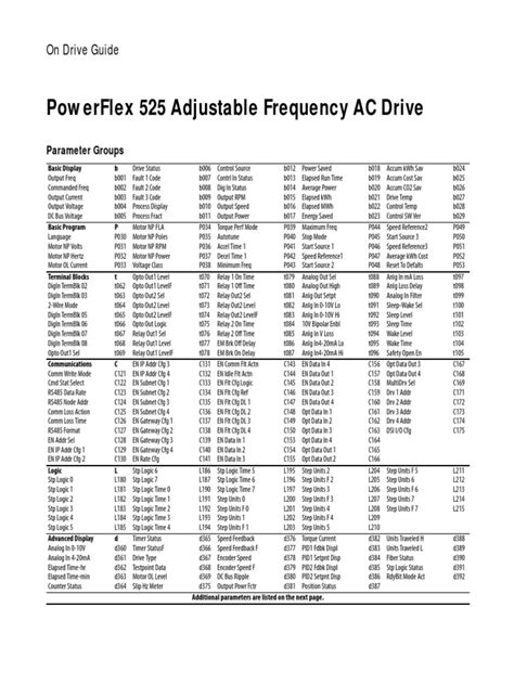 Parametros Powerflex 525 Ethernet Electrical Wiring