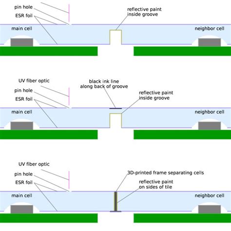 Comparison Of The Setups For Testing Methods Of Optical Crosstalk Download Scientific Diagram