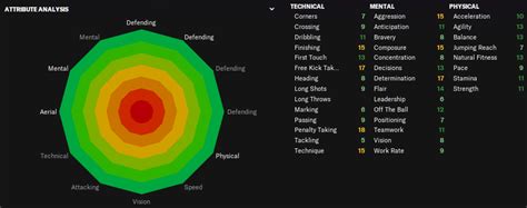 Fm21 Octagonattribute Analyser Help Skinning Hideout Sports