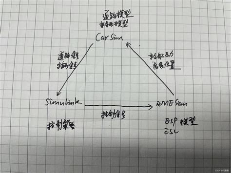 ESC系统仿真开发 银行esc开发 CSDN博客
