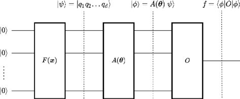 Figure 1 From Hybrid Quantum Classical Neural Networks Semantic Scholar