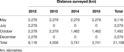 Transect Effort By Month And Year Download Scientific Diagram