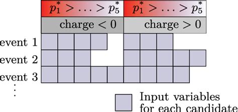 Scheme Of The Input Information For The Mlp In The Deeplearning Flavor Download Scientific