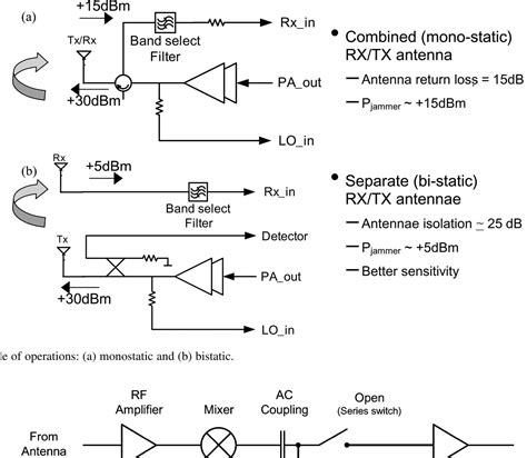 Dc Offset Correction Using Sample And Hold