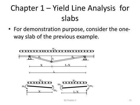 PPT Chapter Yield Line Analysis For Slabs PowerPoint Presentation ID