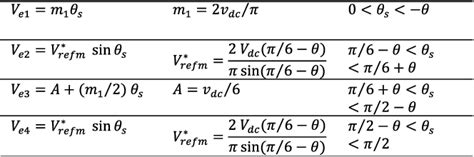 Table 1 From Extended Overmodulation Operation Of Space Vector Pwm For