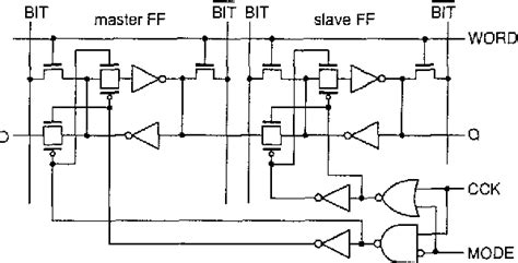 figure 4 from an autonomous reconfigurable cell array for fault