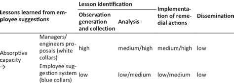 The Influence Of Applying External Knowledge On Learning Lessons Download Scientific Diagram
