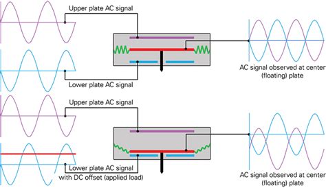 Technical Note Nanoscale Indentation An Overview Of Quasi Static