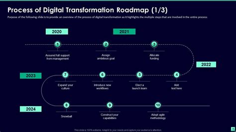 Digital Transformation For Business Segments Powerpoint Presentation