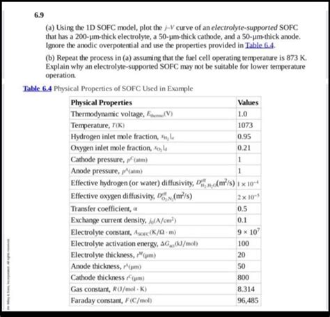 solved 6 9 a using the id sofc model plot the v curve