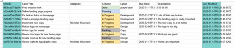 8 Google Sheets Tips For Turning Data Into A Great Report