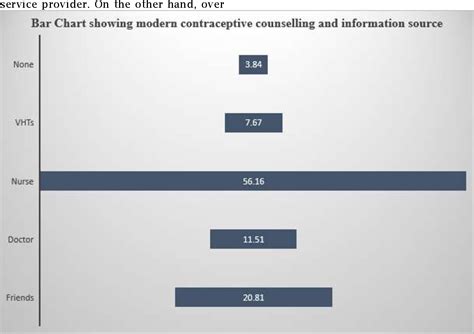 Figure 1 From Prevalence And Factors Associated With Modern