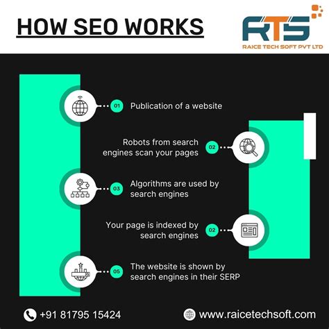 learn seo basics from seo decoded raicetech soft posted on the topic linkedin