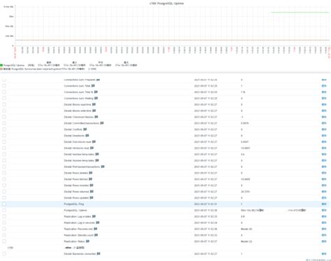 Zabbix50—agent2监控postgresql 114（linux） 阿里云开发者社区