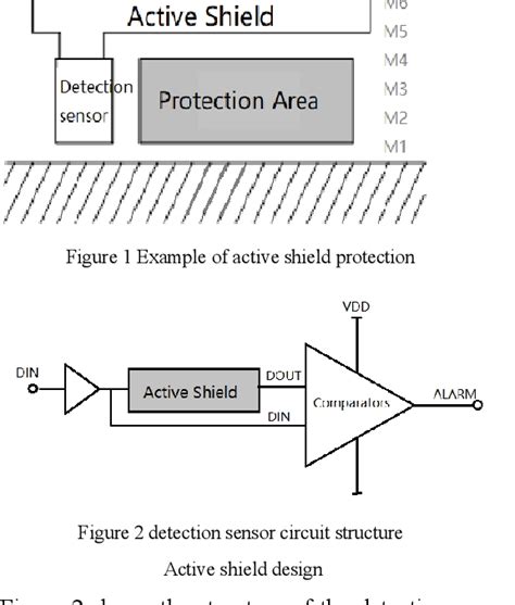 Figure 1 From An Active Shielding Layout Design Based On Smart Chip Semantic Scholar