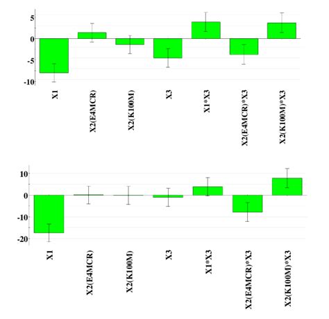 Influence Of The Formulation Factors Over The Release Of Felodipine Y Download Scientific