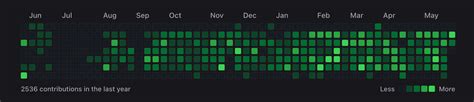 Embedding A Github Calendar In A React App Pate Bryant