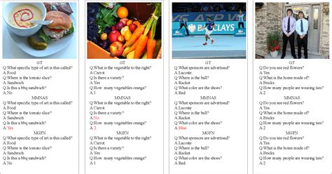 Figure 6 From Improving Visual Question Answering By Multimodal Gate
