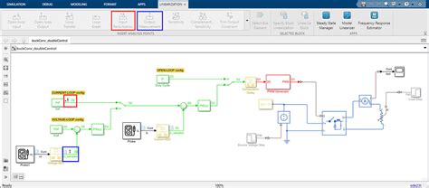 Cascade Digital Pid Control Design For Power Electronic Converters