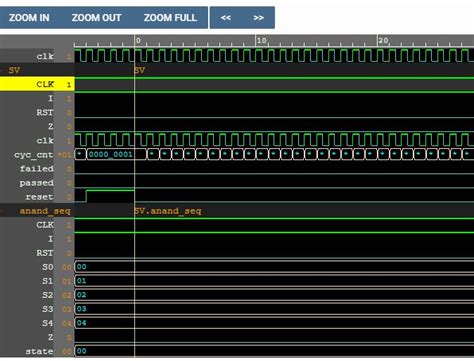 Github Anand2919design And Simulate Of 1001 Sequence Detector Using