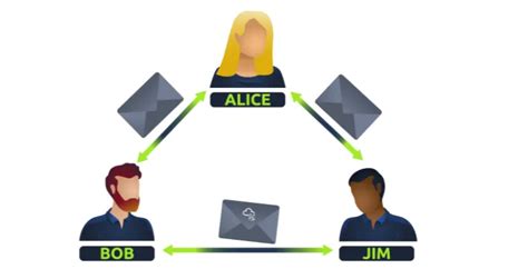 Extending Your Network Tryhackme Write Up Walkthrough By