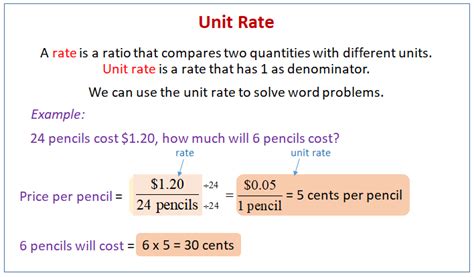 Unit Rates Worksheet 1 Answers