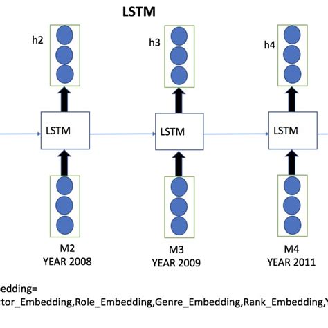Pdf On Embeddings In Relational Databases